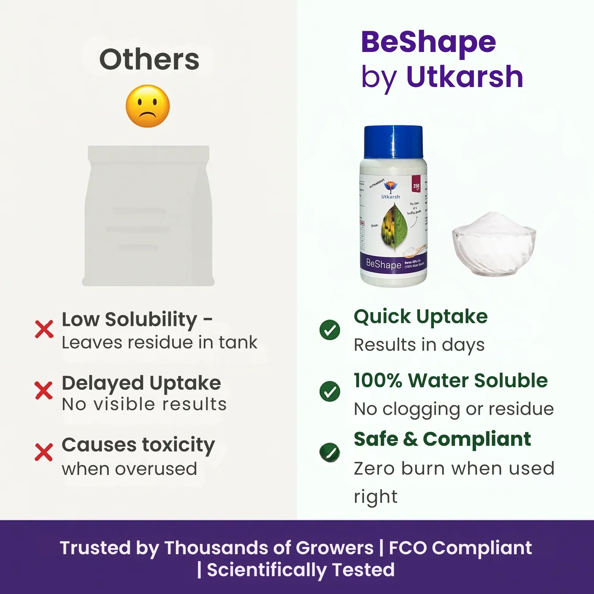 Disodium Octaborate Tetrahydrate - Boron 20% | BeShape